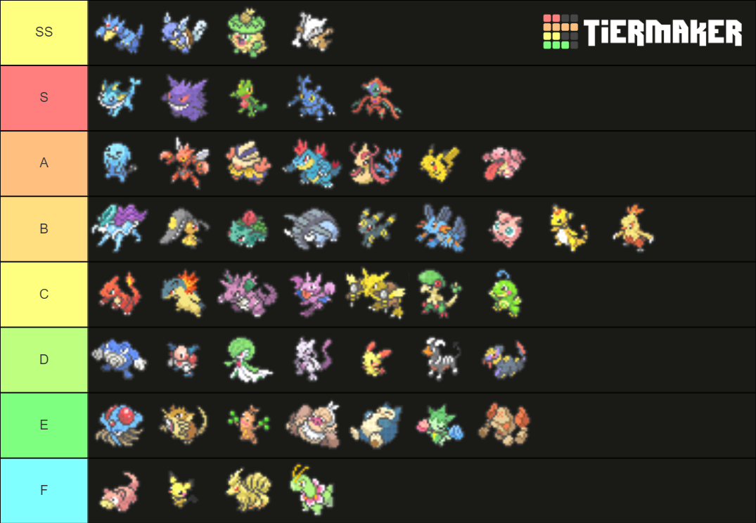 Project P Tier List (Community Rankings) - TierMaker