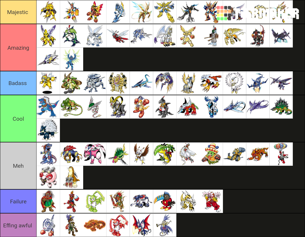 Digimon Armor Evolutions List Tier List (Community Rankings) - TierMaker