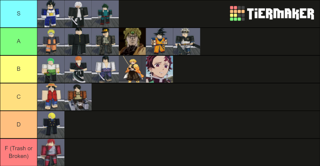 Shonen Smash Tier List Community Rankings TierMaker