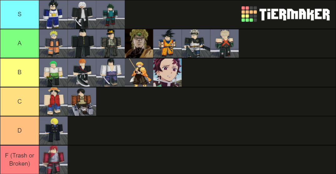 Shonen Smash Tier List (Community Rankings) - TierMaker