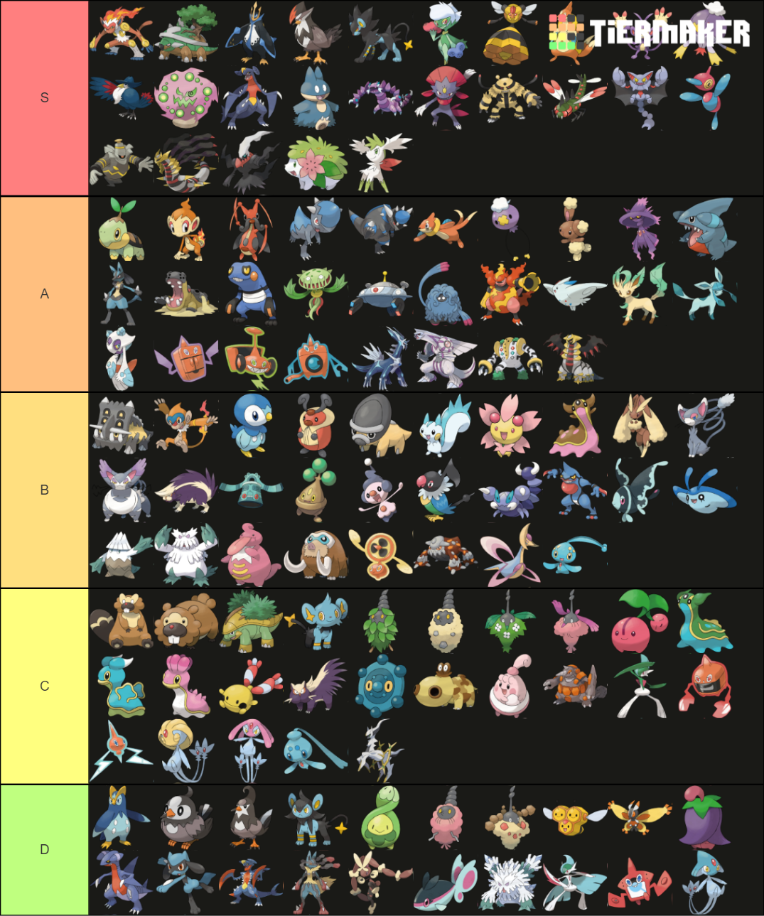 All Pokemons - 4 GEN Tier List (Community Rankings) - TierMaker