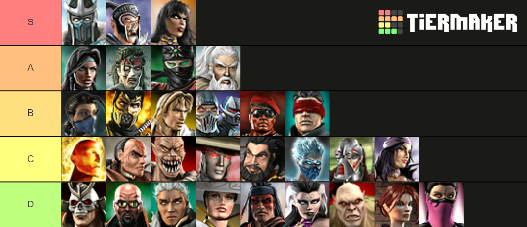 Mortal Kombat: Deception Tier List (Community Rankings) - TierMaker