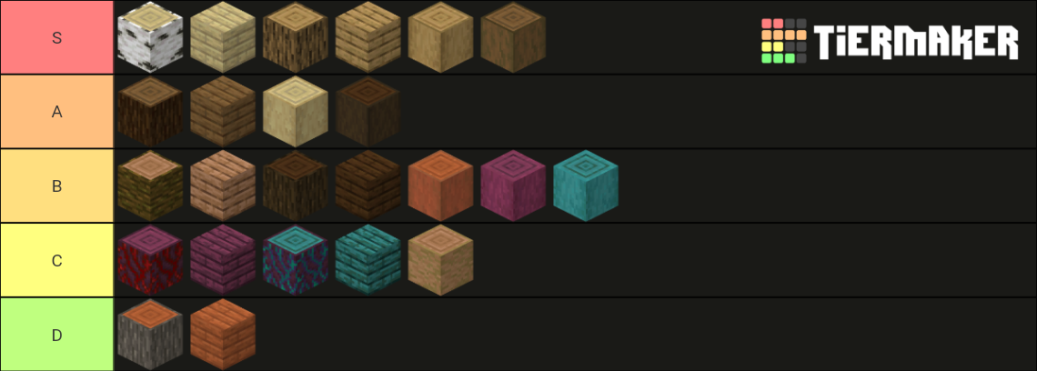 Minecraft Wood Types Tier List (Community Rankings) - TierMaker