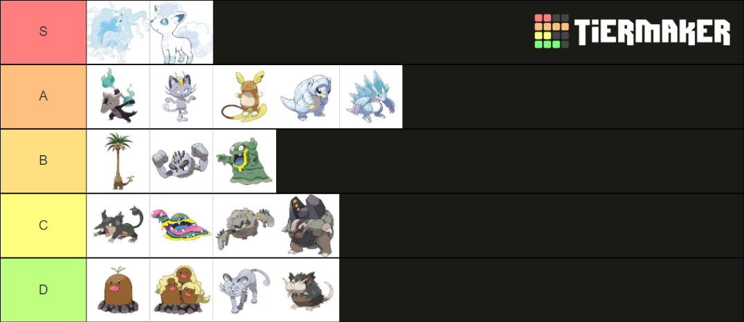 Alola forms Tier List (Community Rankings) - TierMaker