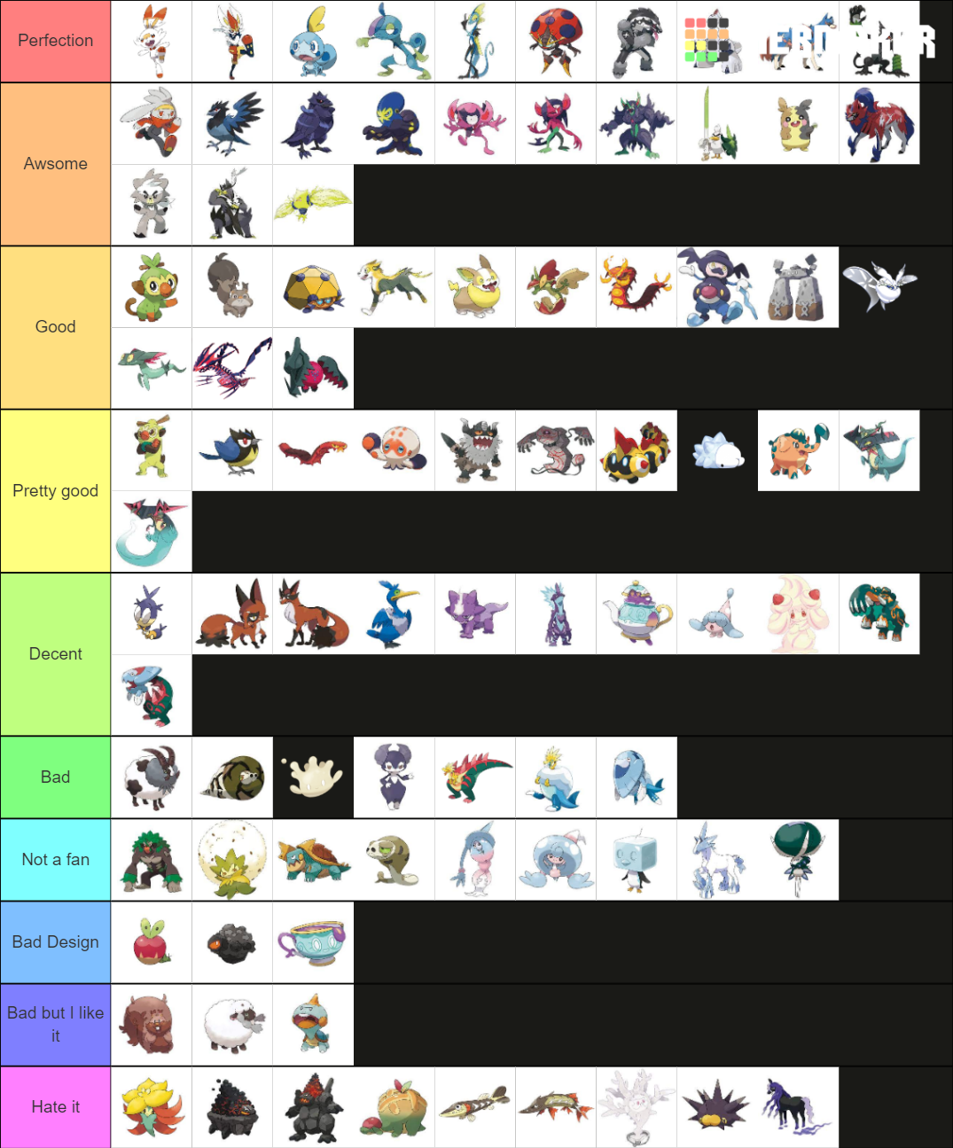 Galar region Tier List (Community Rankings) - TierMaker