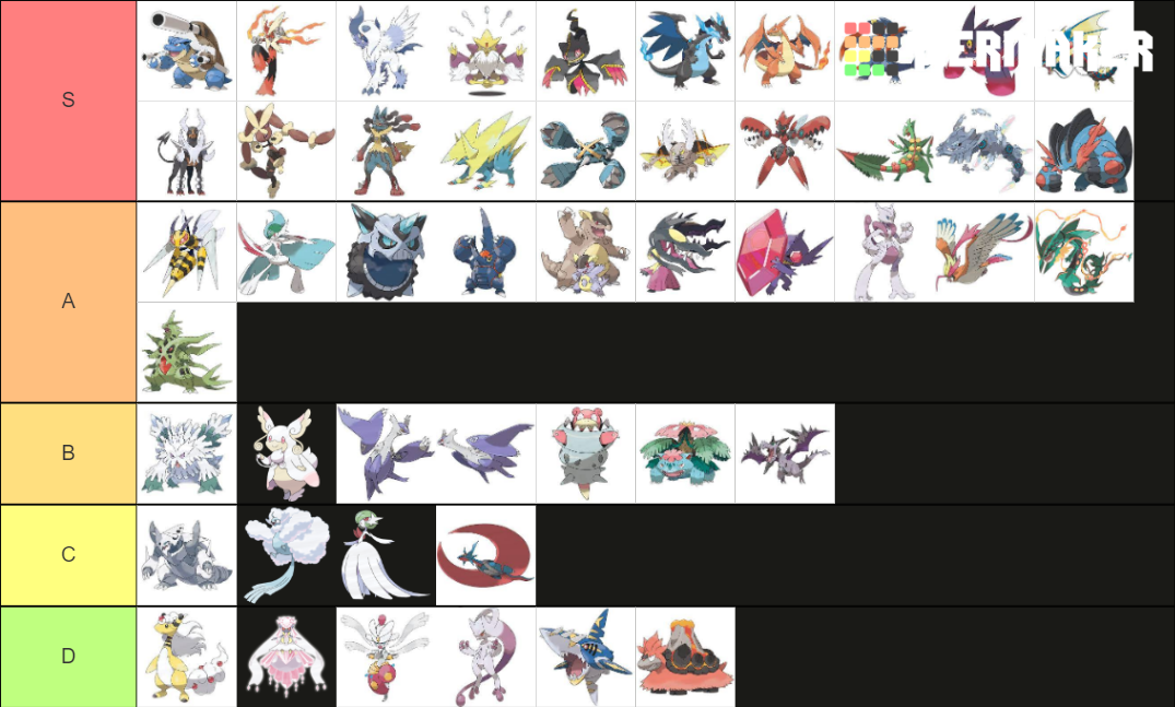 Mega evolution Tier List (Community Rankings) - TierMaker