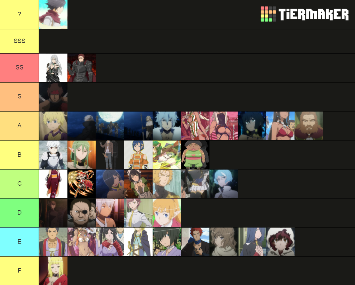 DanMachi Power Level Tier List (Community Rankings) - TierMaker