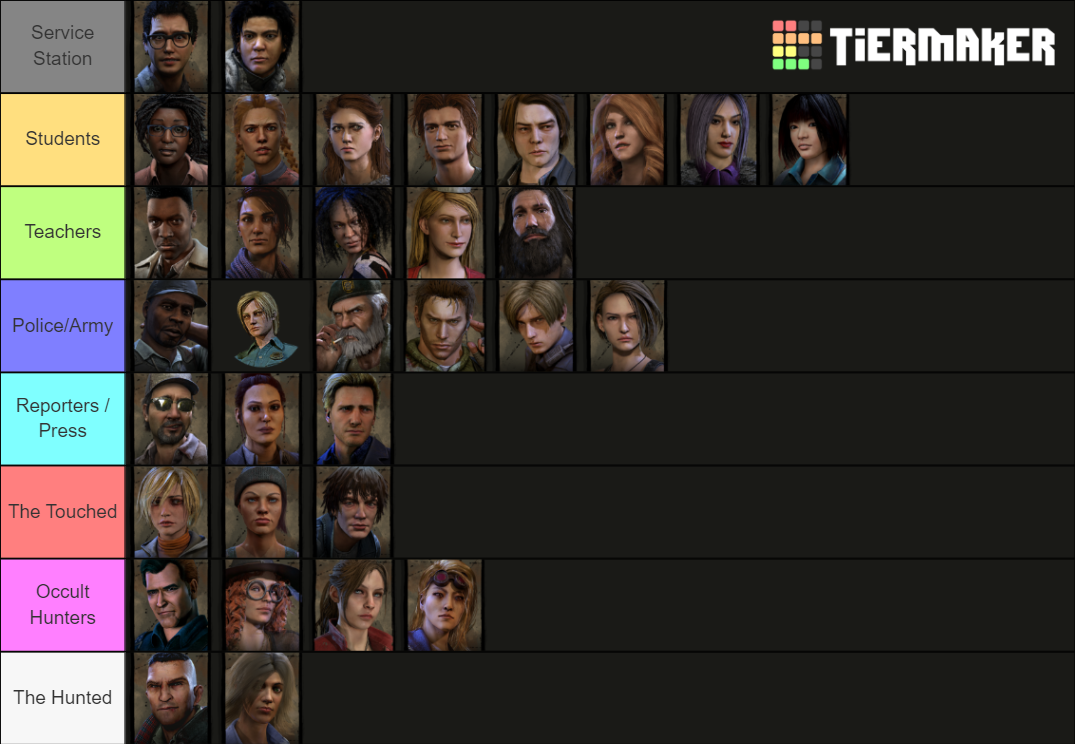 Dead By Daylight all Survivors (incl. Alternate Skins) 2021 Tier List (Community Rankings ...