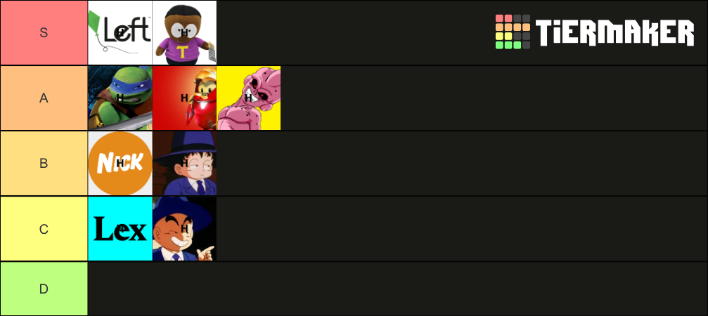 Gc tier Tier List (Community Rankings) - TierMaker