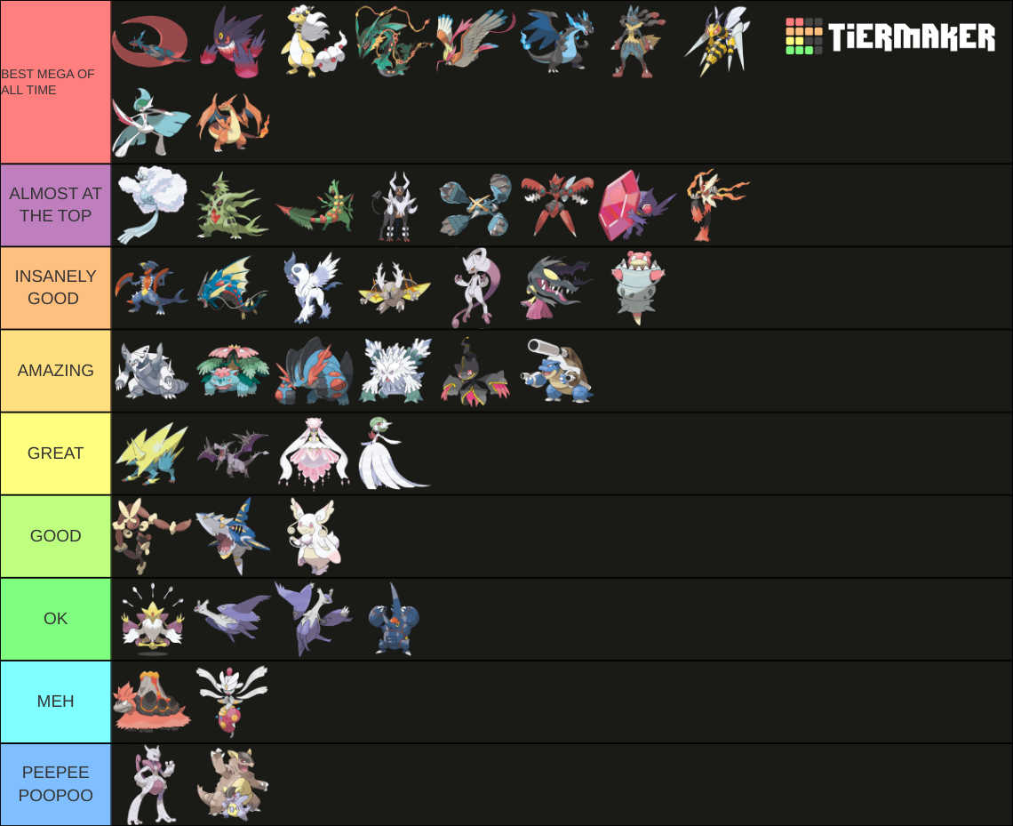 pokemon mega evolutions Tier List (Community Rankings) - TierMaker