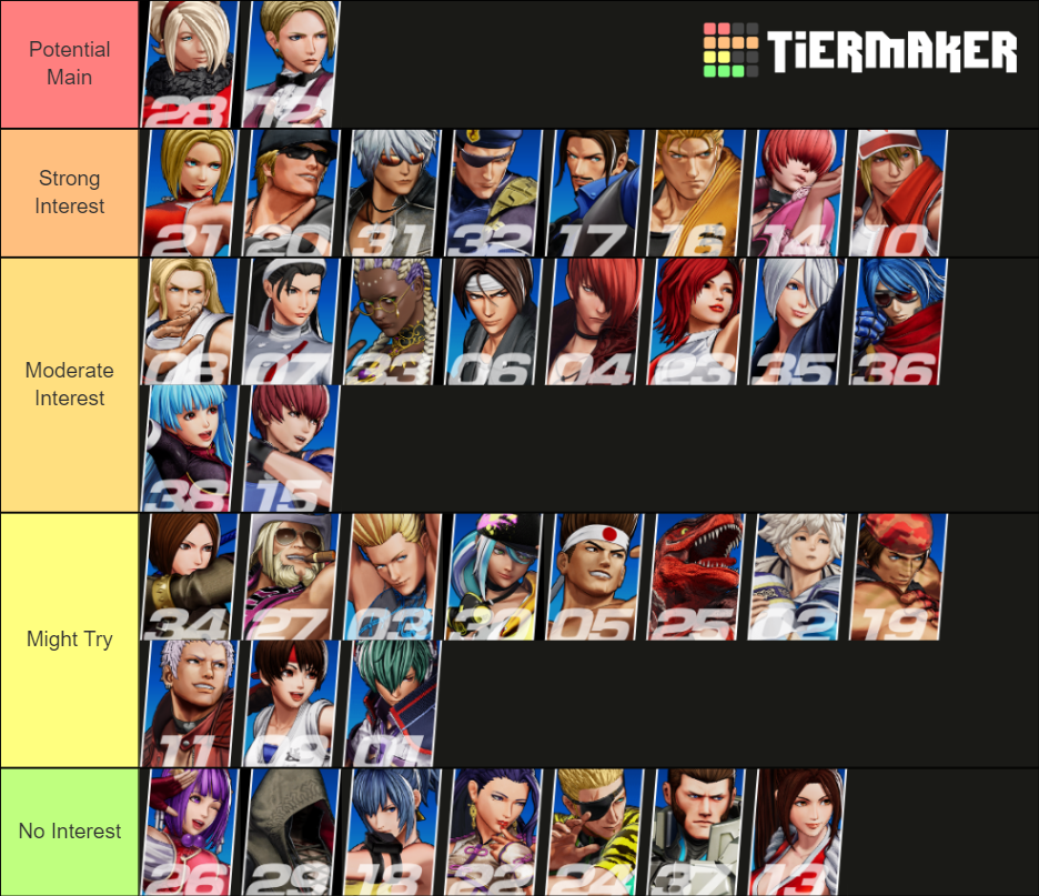 King of Fighters XV Character Interest Ranking 2 Tier List (Community ...