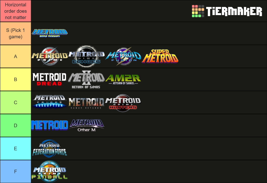 Metroid Games Ranked (2021) (Includes AM2R) Tier List (Community ...