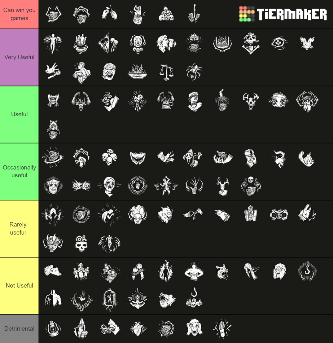 DBD Killer Perks Patch 5.3.0 Tier List (Community Rankings) - TierMaker