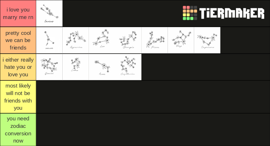 all zodiac signs ranked!! Tier List (Community Rankings) - TierMaker