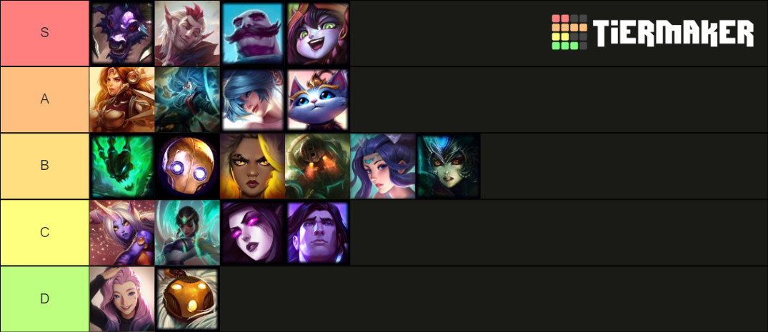 tierlist suporte 1 Tier List (Community Rankings) - TierMaker