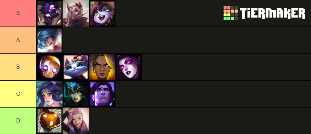 Tierlist suporte Tier List (Community Rankings) - TierMaker