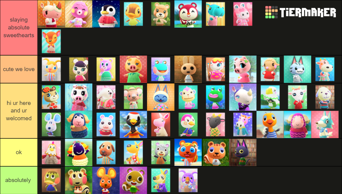 ACNH Normal Villagers Tier List (Community Rankings) - TierMaker