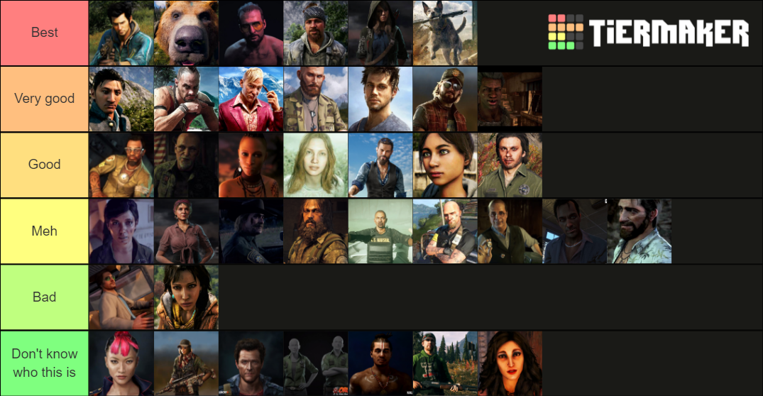 Far cry 3,4,5 Protagonists, Antagonists and Other Characters Tier List ...