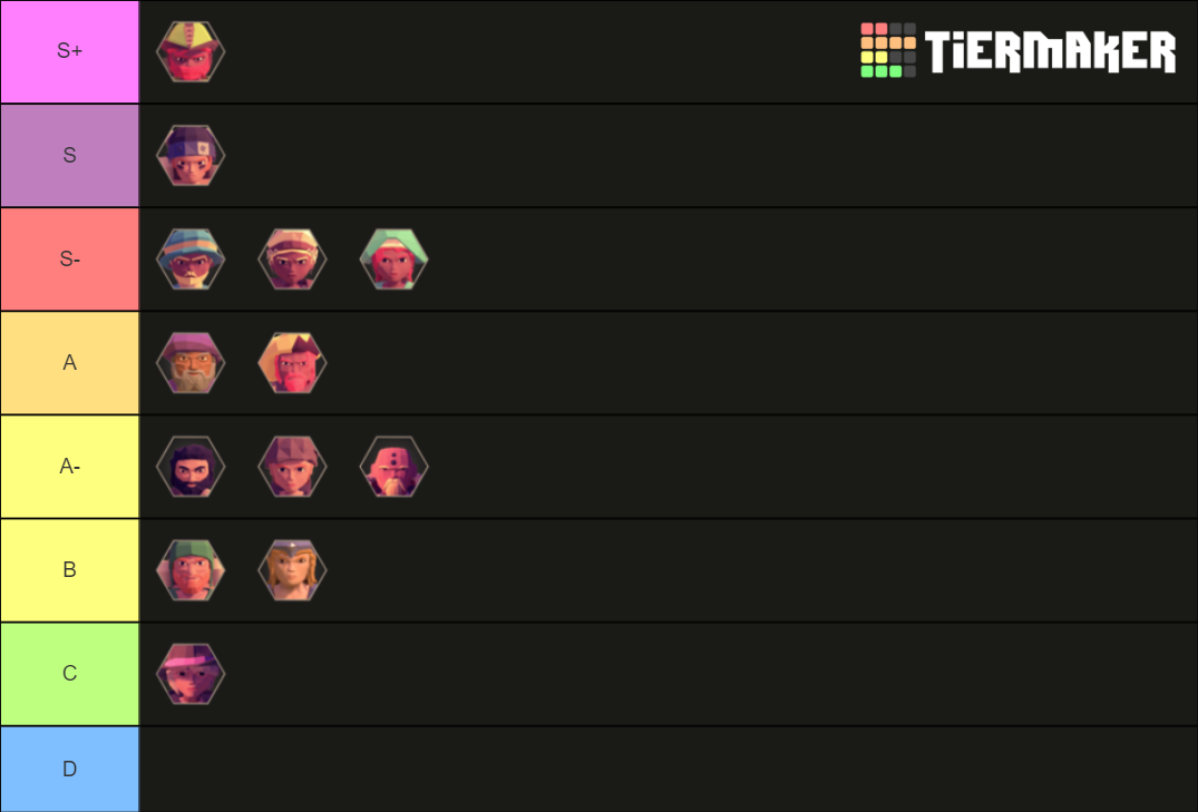 For the King Tier List (Community Rankings) - TierMaker