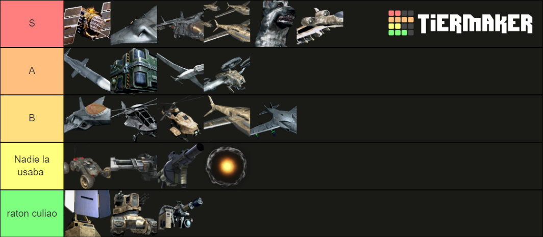 BO2 Best Scorestreaks Tier List (Community Rankings) - TierMaker