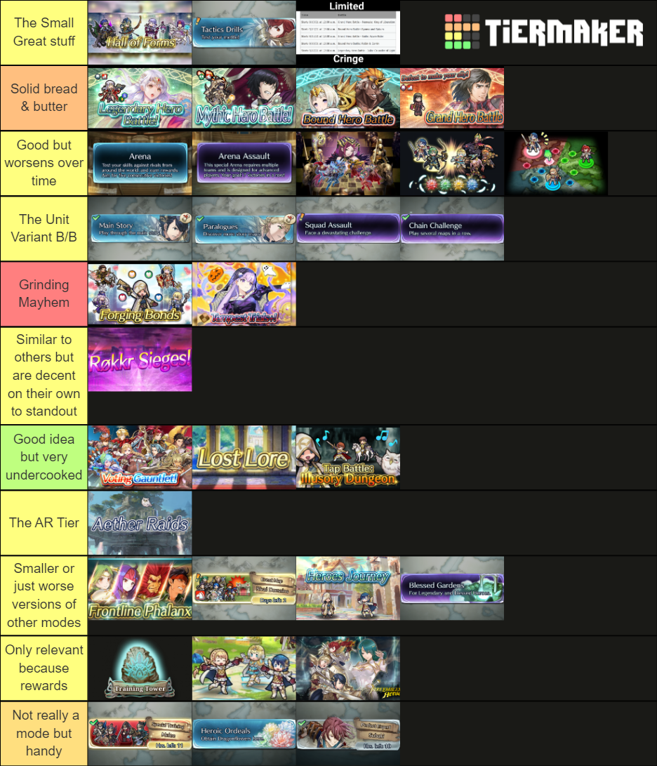 FEH Gamemode Tierlist (Updated) Tier List (Community Rankings) - TierMaker