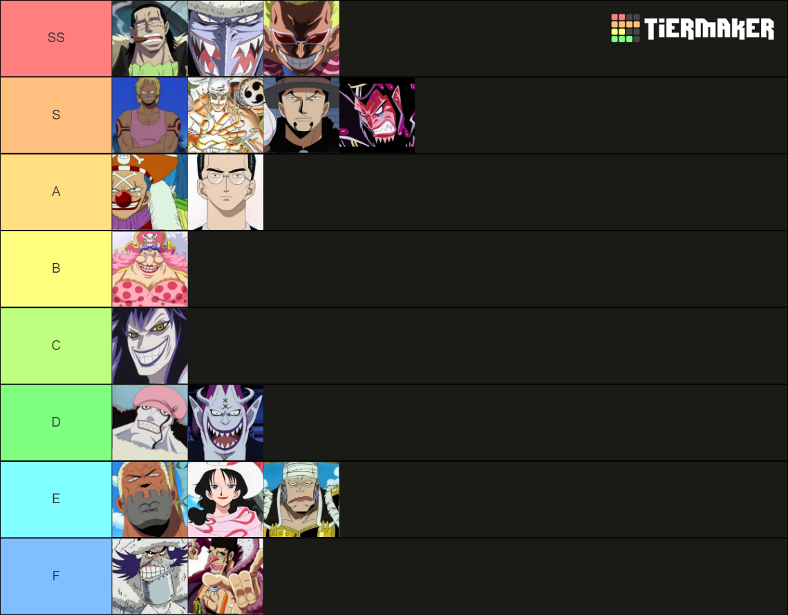 One Piece Main Arc Villains Tier List (Community Rankings) - TierMaker