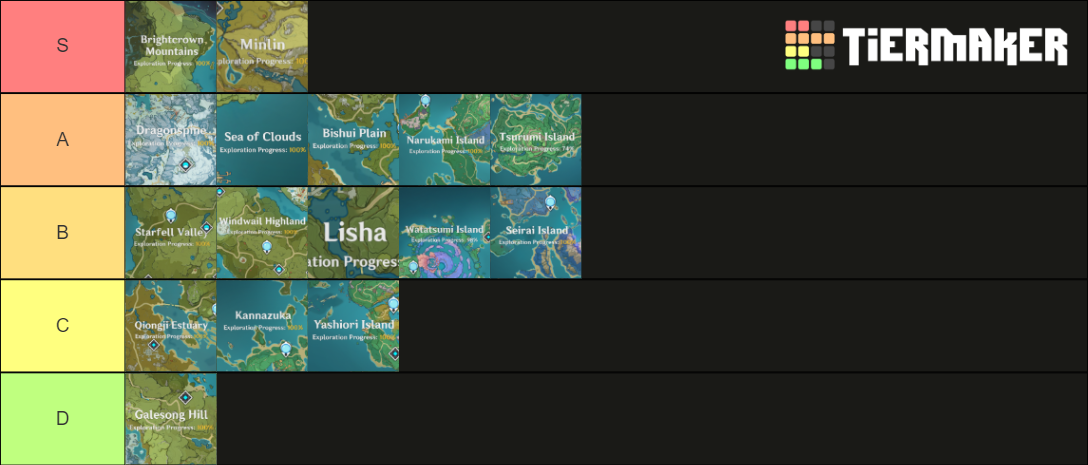 Genshin Impact areas Tier List (Community Rankings) - TierMaker