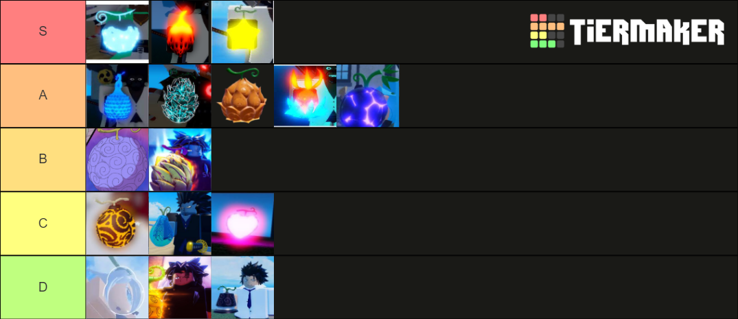 gpo best fruit Tier List (Community Rankings) - TierMaker
