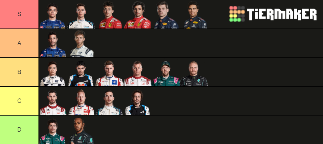 formula 1 drivers Tier List (Community Rankings) - TierMaker
