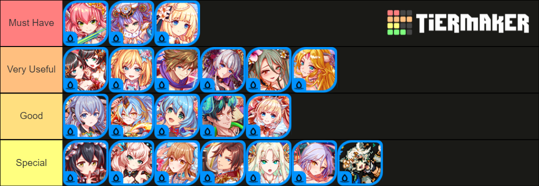 Crash Fever Blue Unit Pick Tier List (Community Rankings) - TierMaker