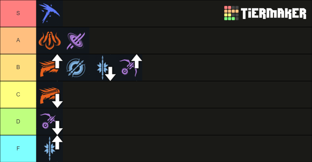 Destiny 2 PvP Subclass (Season 12) Tier List (Community Rankings ...