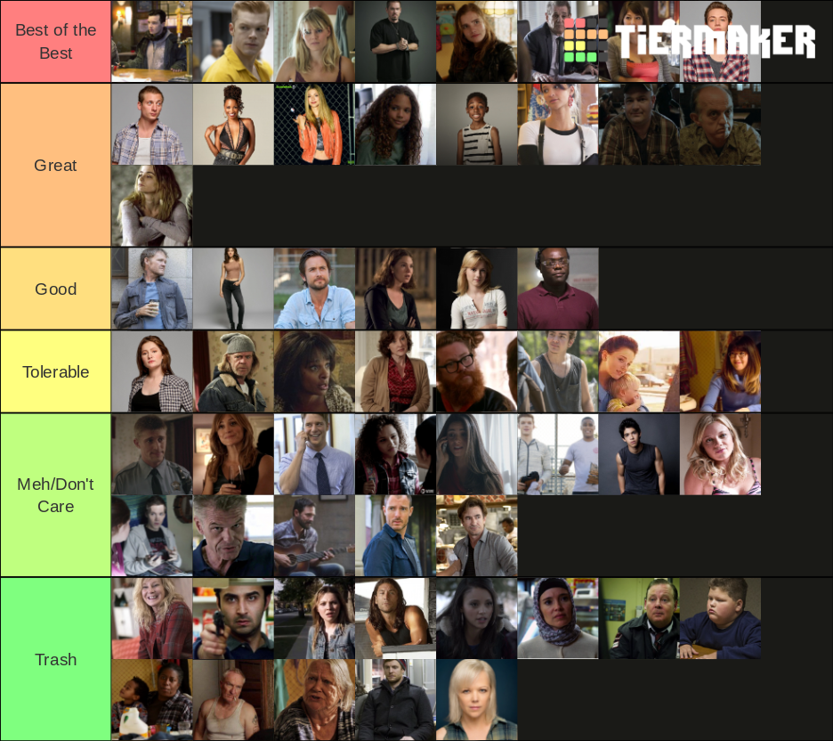 Shameless Characters- All Seasons Tier List (Community Rankings ...
