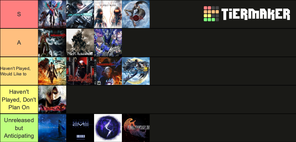 Character Action/Stylish Action Games Tier List (Community Rankings ...