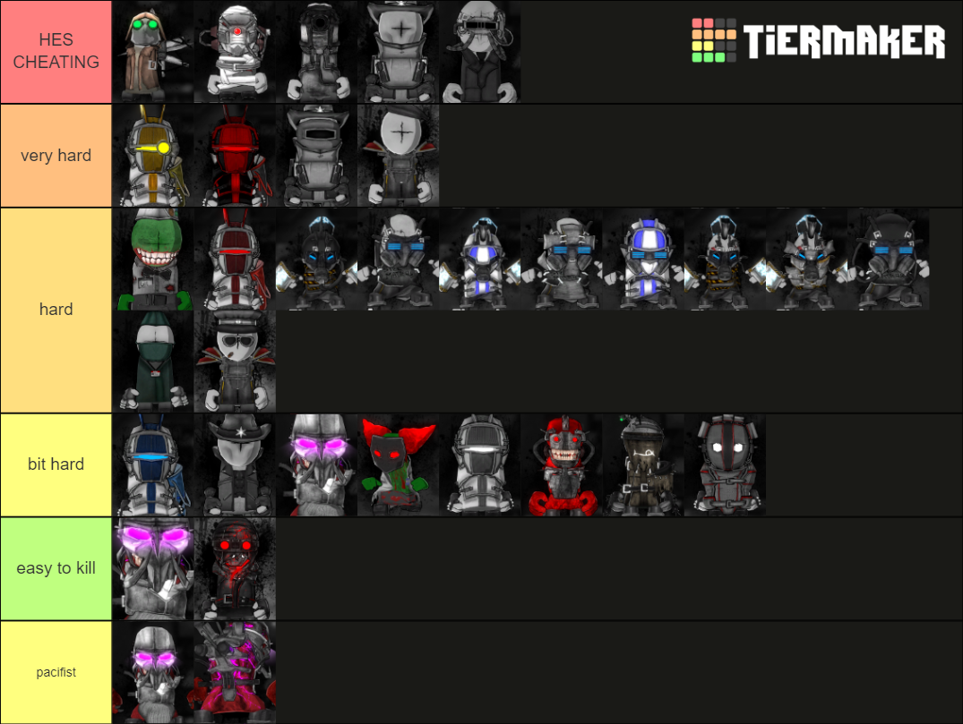 MADNESS: Project Nexus - Character (1.13.e + demo) Tier List (Community ...