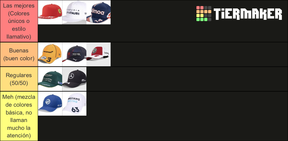 F1 2021 Driver Caps Tier List (Community Rankings) - TierMaker