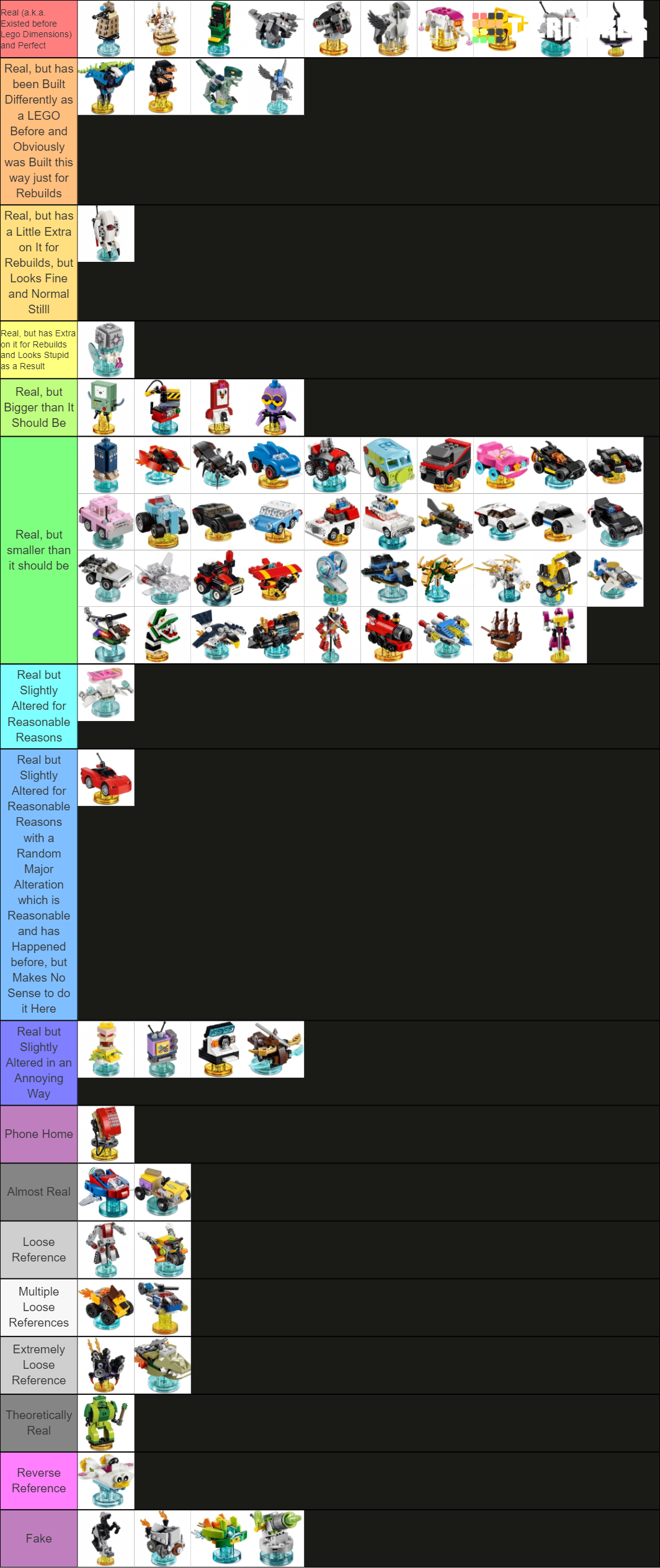 LEGO Dimensions Vehicles and Gadgets Tier List (Community Rankings ...