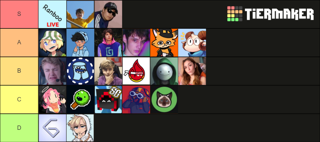 Dream SMP Streamer Merch Tier List (Community Rankings) - TierMaker