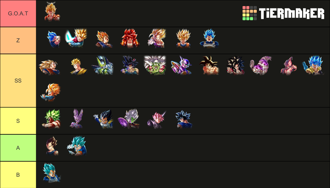 DBL Lf Tierlist Jan 2021 Tier List (Community Rankings) - TierMaker DBL Lf Tierlist Jan 2021 Tier List (Community Rankings) - TierMaker