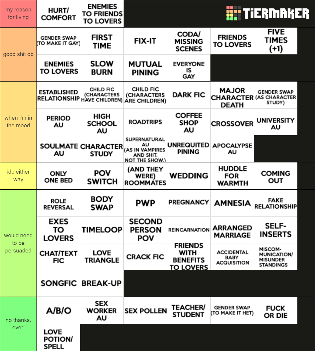 Fanfic Tropes Template Tier List (Community Rankings) - TierMaker