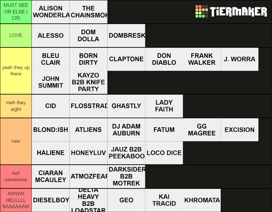 EDC 2021 TIER LIST Tier List (Community Rankings) - TierMaker