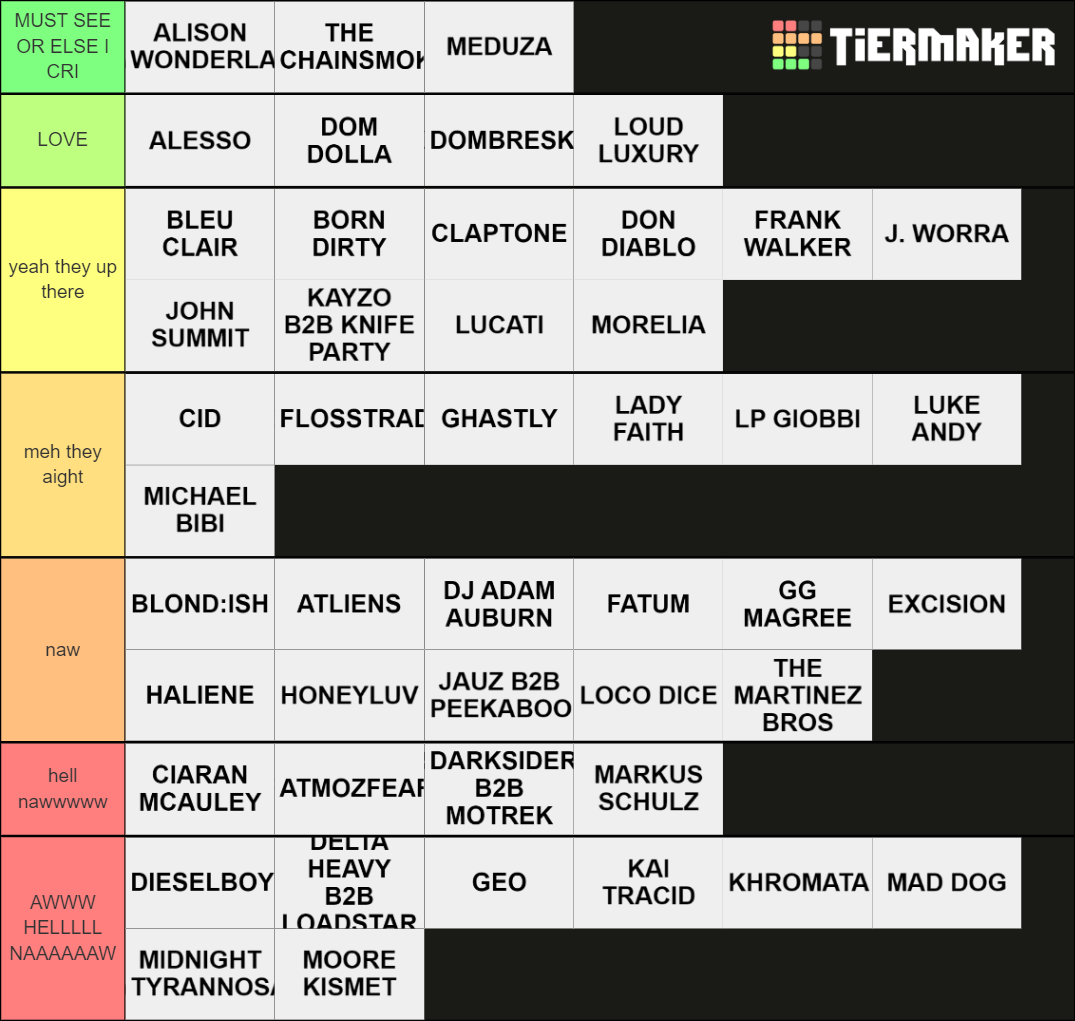 EDC 2021 TIER LIST Tier List (Community Rankings) - TierMaker