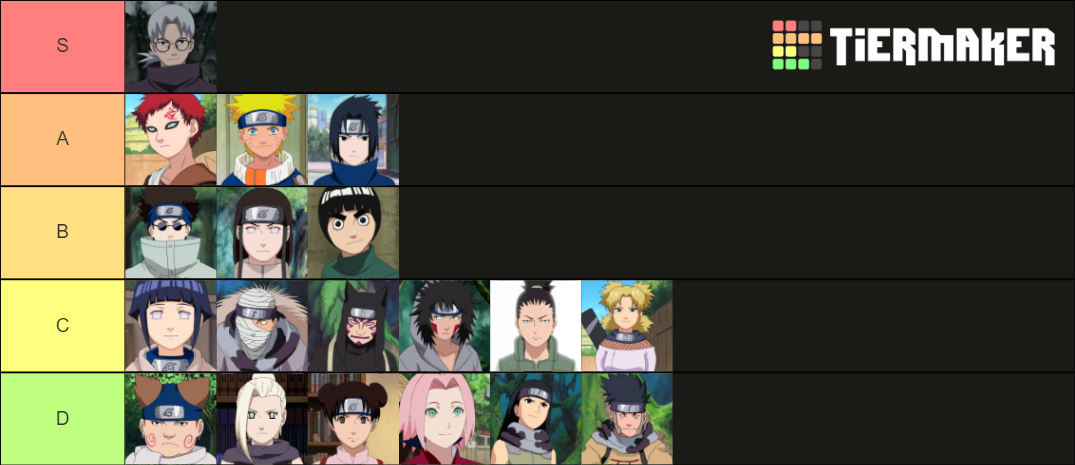 Naruto Chunin Exam Participants Tier List (Community Rankings) - TierMaker