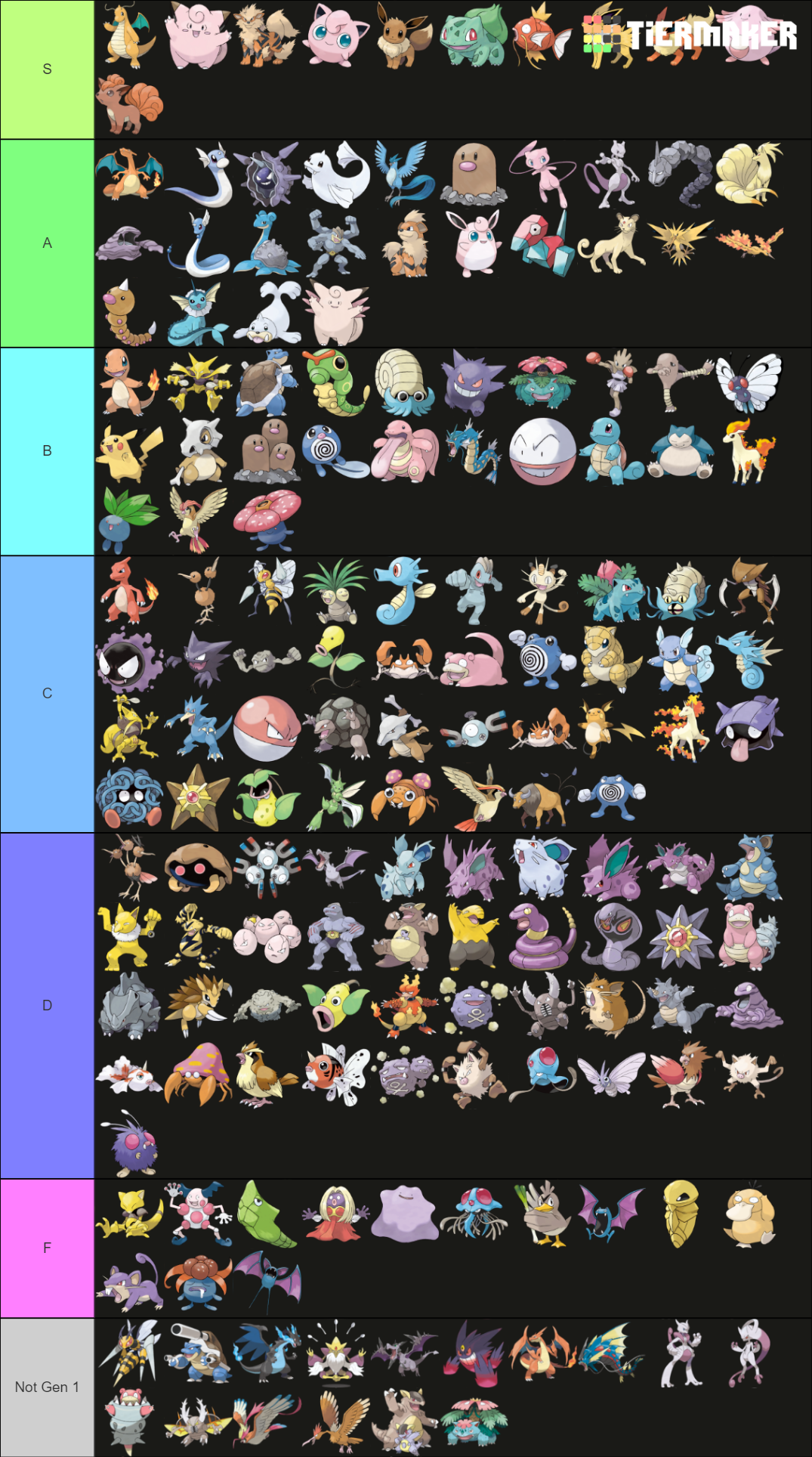 Gen 1 Pokemon Tier List (Community Rankings) - TierMaker