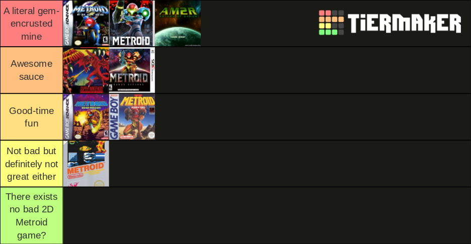 2D Side-scrolling Metroid Games Tier List (Community Rankings) - TierMaker