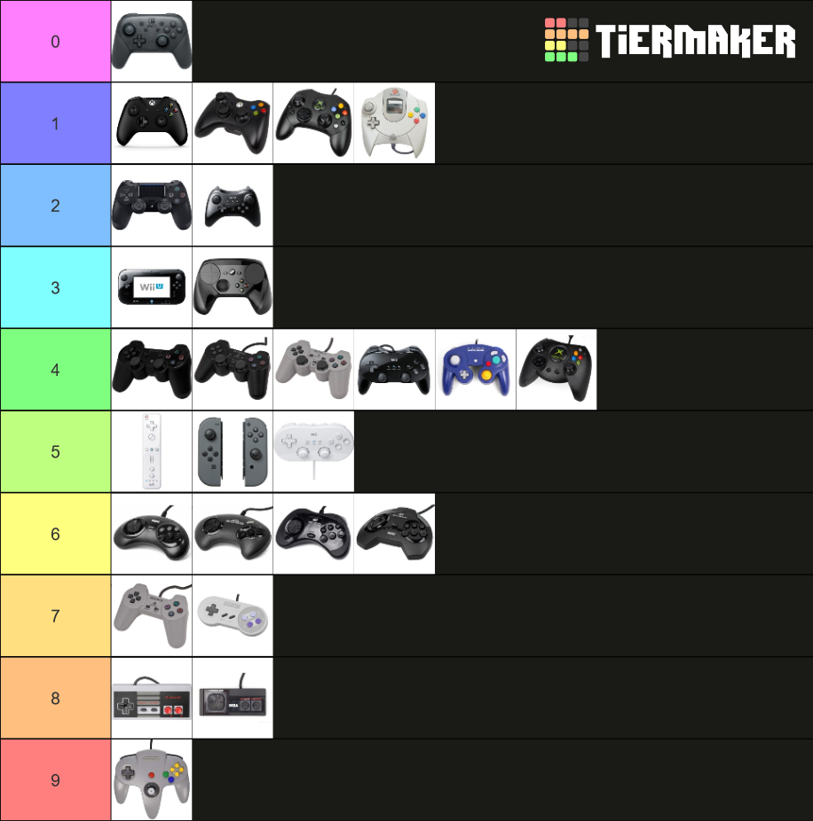All Video Game Controllers (Gen 2-8) Tier List (Community Rankings ...
