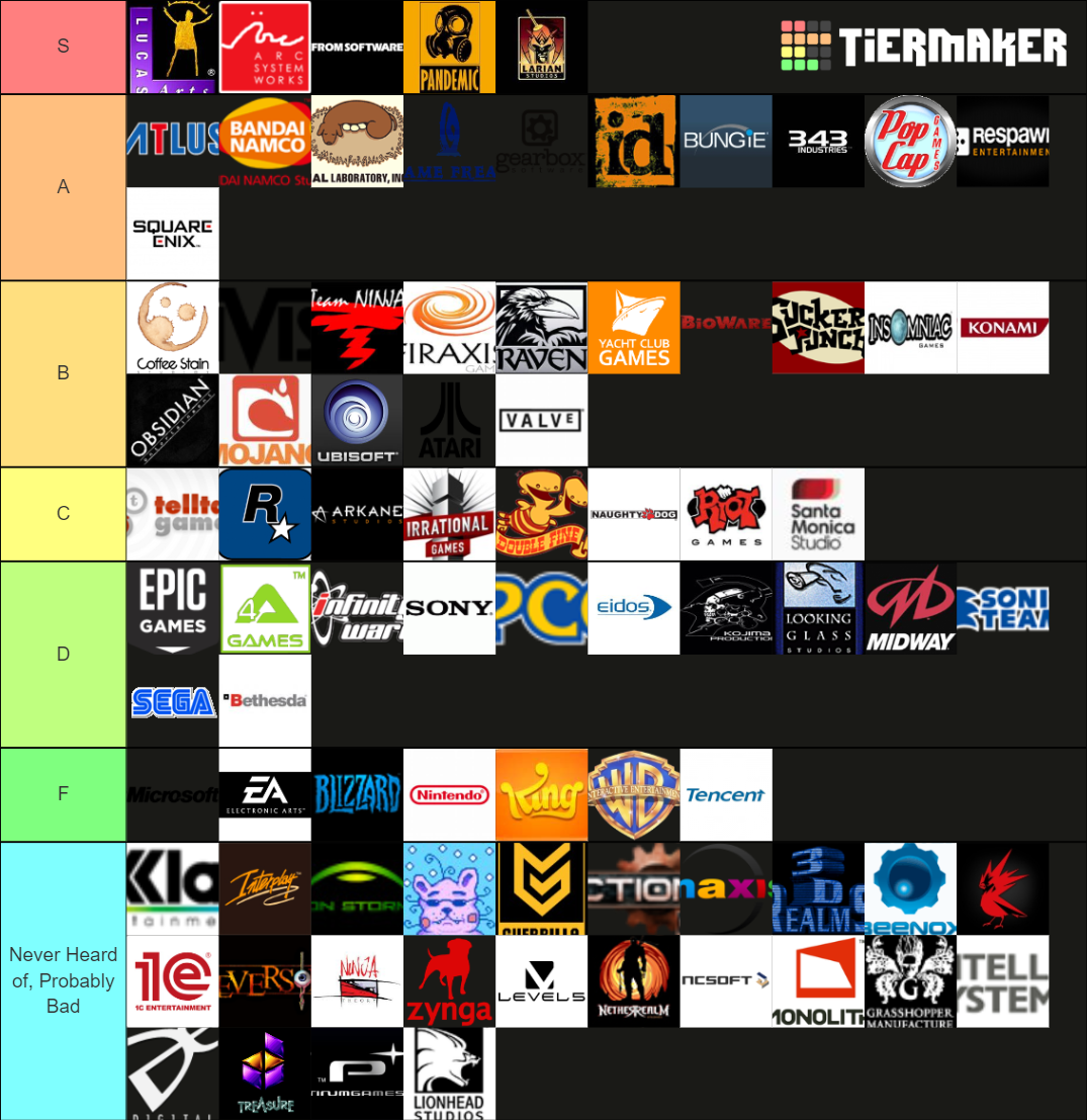 Game developers definitive edition Tier List (Community Rankings ...