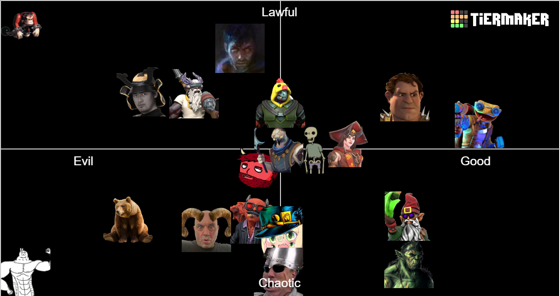 Genesis D&D Characters October 2021 Tier List (Community Rankings ...