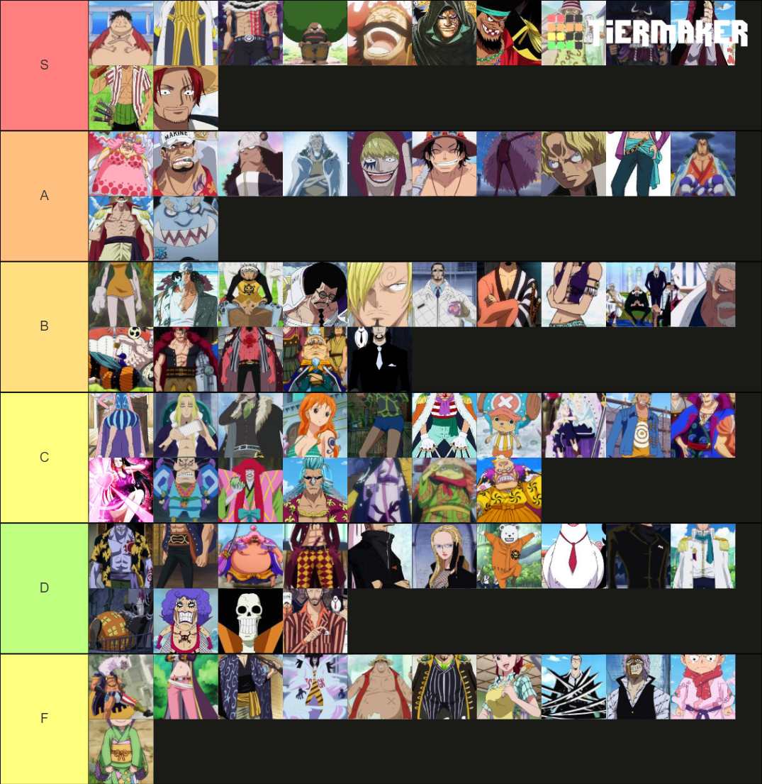 One Piece Characters Tier List (Community Rankings) - TierMaker