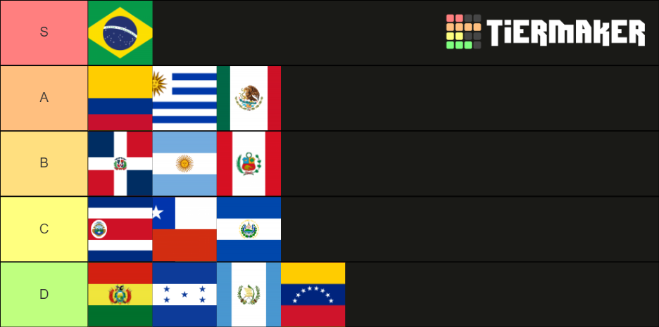 America's Countries Tier List (Community Rankings) - TierMaker