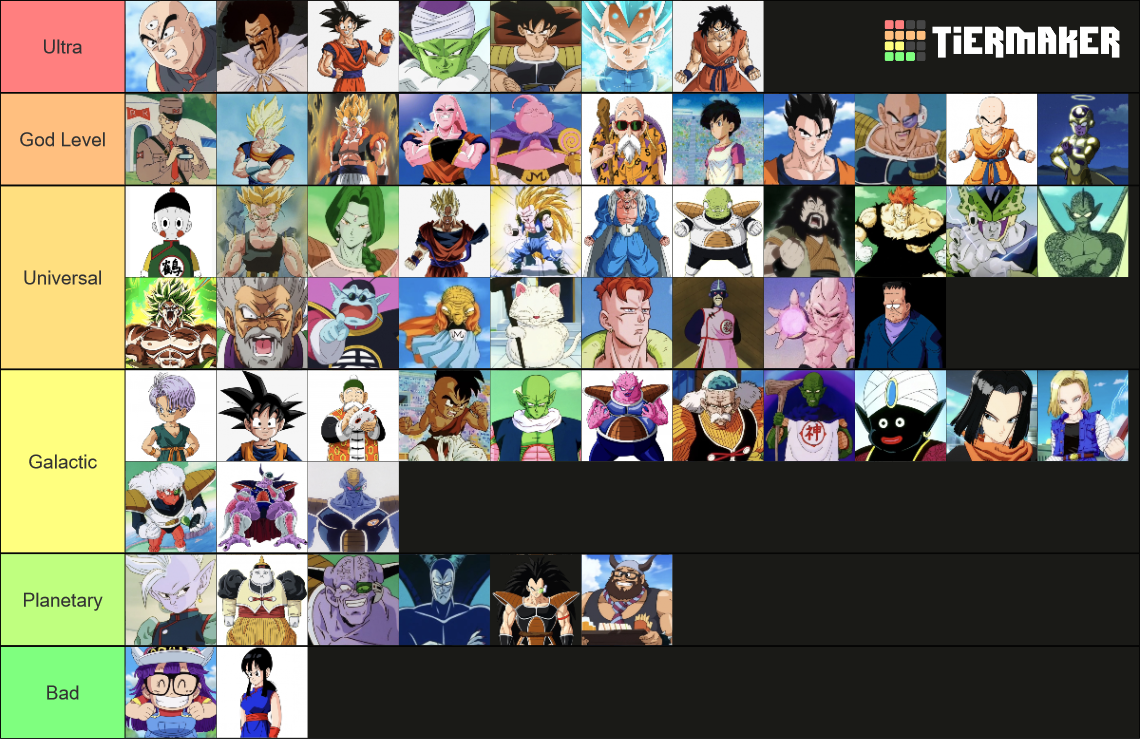 DB/DBZ/DBS Characters Tier List (Community Rankings) - TierMaker
